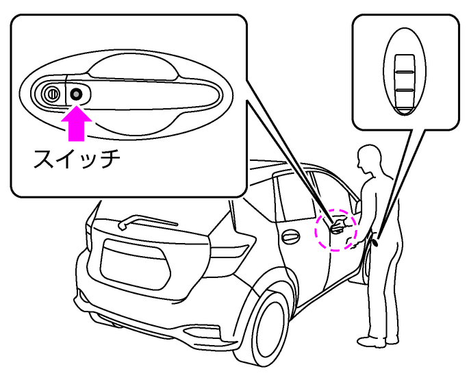 ドアスイッチでの施錠・解錠のしかた（インテリジェントキー付車）