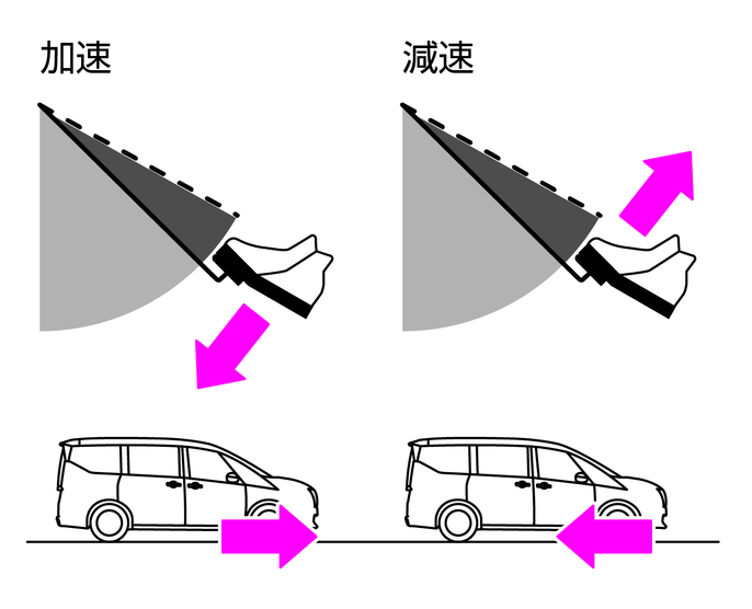 e-Pedal Stepについて