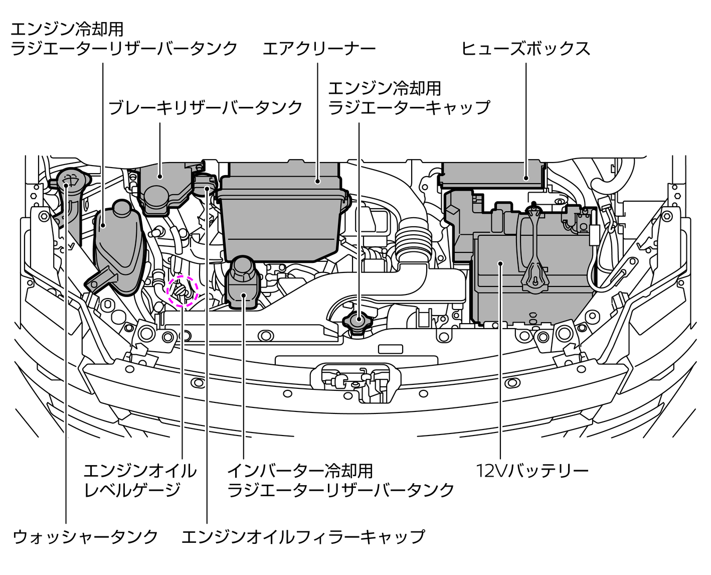 エンジンルーム内の配置図